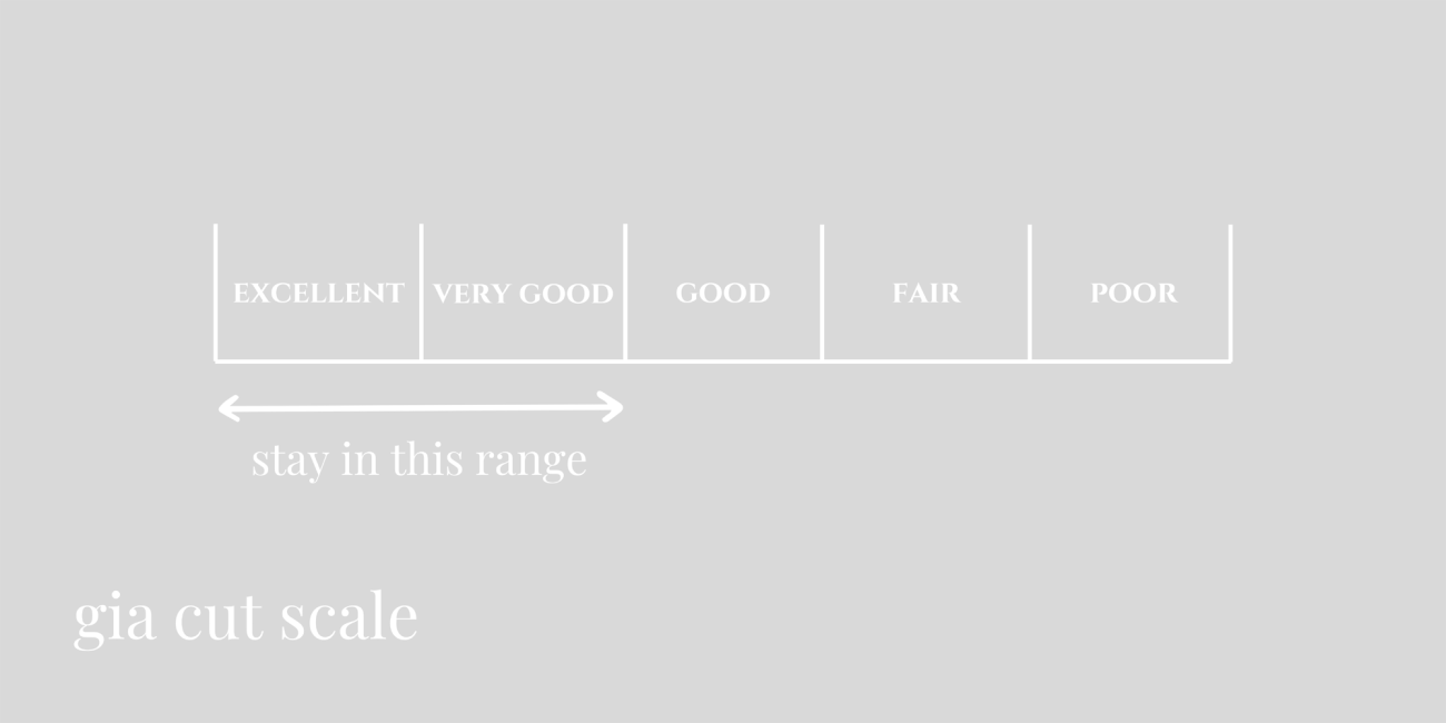 A Beginner’s Guide to Diamond Basics | Posy Fine Jewellery Toronto